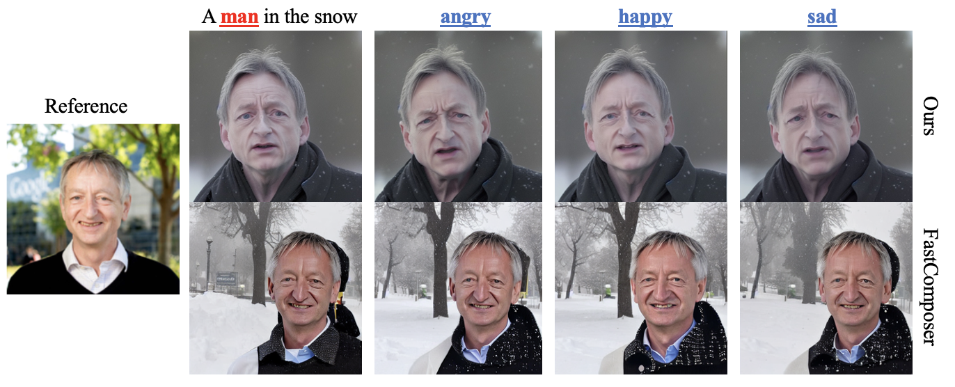 PortraitBooth: A Versatile Portrait Model for Fast Identity-preserved ...