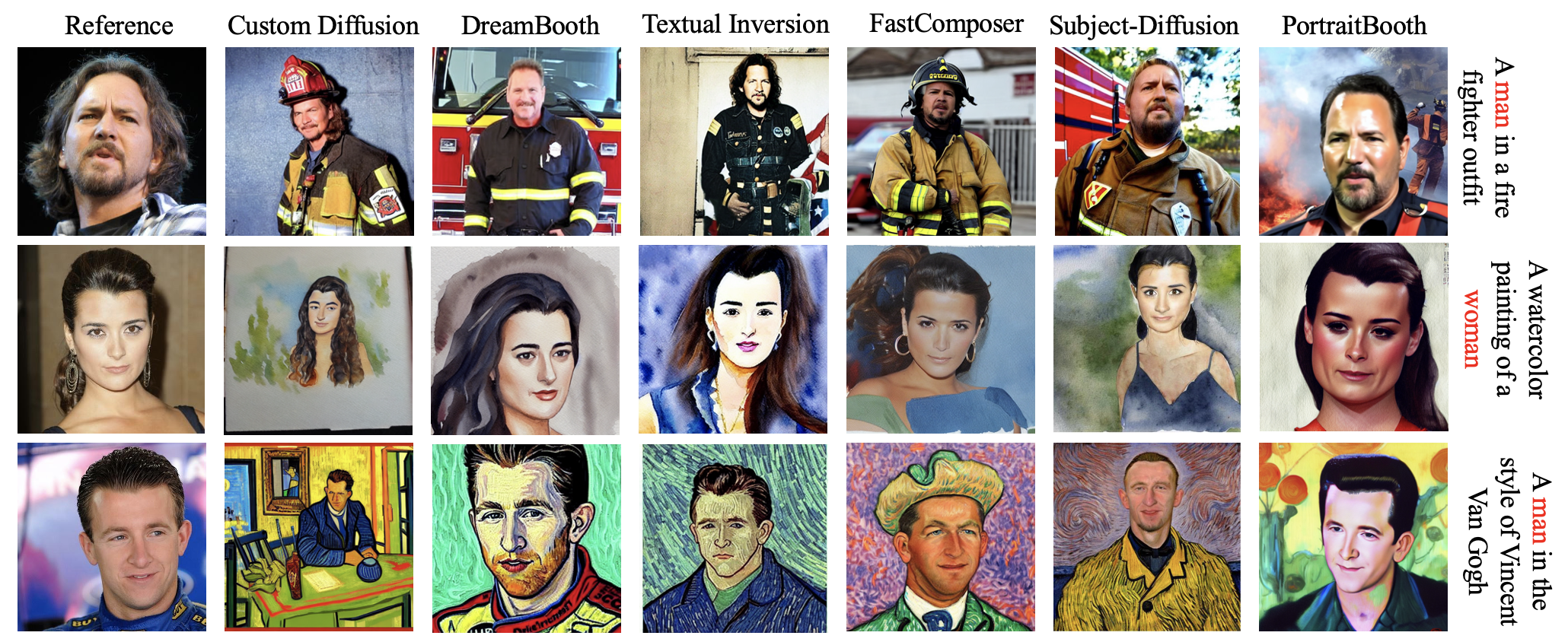 PortraitBooth: A Versatile Portrait Model for Fast Identity-preserved ...